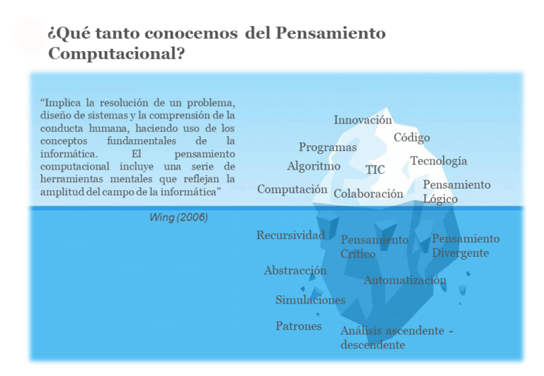 ¿Qué Habilidades desarrolla el Pensamiento Computacional en los ...