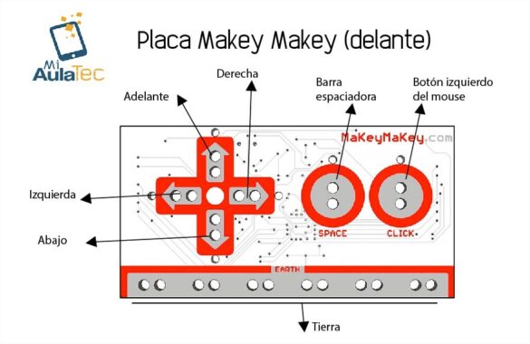 Pensamiento Computacional: Uso de placas Makey Makey en tus sesiones de ...