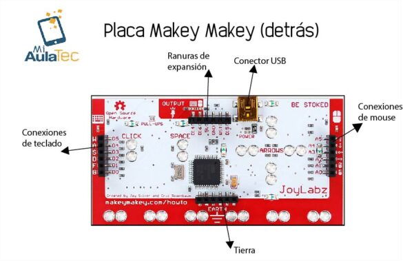 Pensamiento Computacional: Uso de placas Makey Makey en tus sesiones de ...